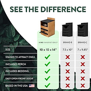 Kind Innovations Owl House DIY Easy Build Kit Owl Nesting Boxes Owl w/Perch Box for Outside Screech Owl Nesting Box Barn Owl bat Houses for Outdoors Owls Nest Squirrel Nesting Box (Flat Roof)
