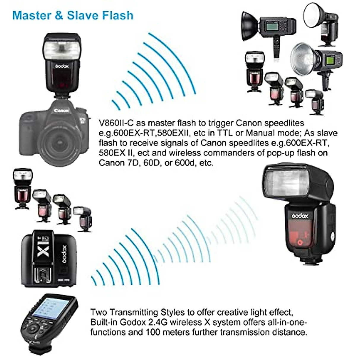 Godox V860II-C V860IIC Camera Flash Speedlite for Canon, 2.4G TTL Flash Speedlight GN60 1/8000s HSS, Rechargable Li-ion Battery, 650 Full Power Flashes, External Flash Compatible for Canon EOS Cameras