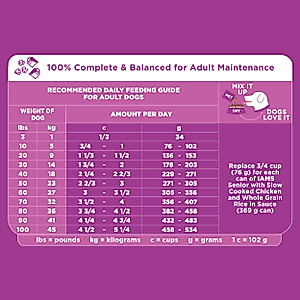 IAMS Healthy Aging Adult Dry Dog Food for Mature and Senior Dogs with Real Chicken, 15 lb. Bag