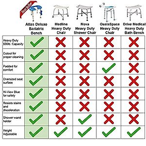 Atlas Deluxe Bariatric Shower/Bath Bench, 600lb. Capacity, Padded with Cutout and Insert. Heavy Duty Shower Chair/Stool with Adjustable Height and XL Seat
