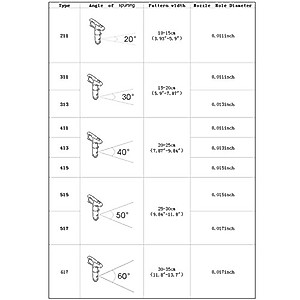 OTGO Airless Spray Gun Tips Seal Nozzle for Paint Sprayer Garden Power Tools,9 Types Optional (Spray Gun Tip Type:411#)