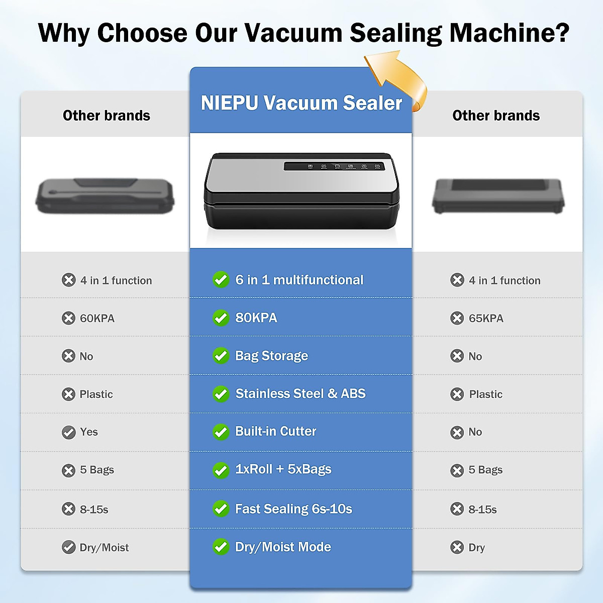 Vacuum Sealer, Food Vacuum Sealer Machine, 80Kpa Powerful Compact Vacuum Food Sealer with Bags Storage and 5 Bags, 1 Pack Bag Roll, Dry & Moist Modes (Silver)