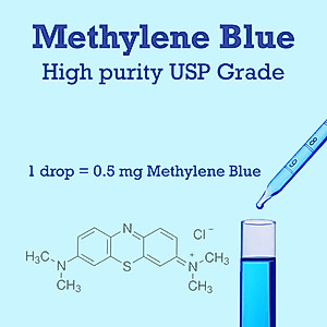 Methylene Blue USP Grade 1.0% Solution 50 mL (1.69 fl oz) High Purity with Aseptic Filling Techniques (Premium Dropper) 3rd Party Tested.