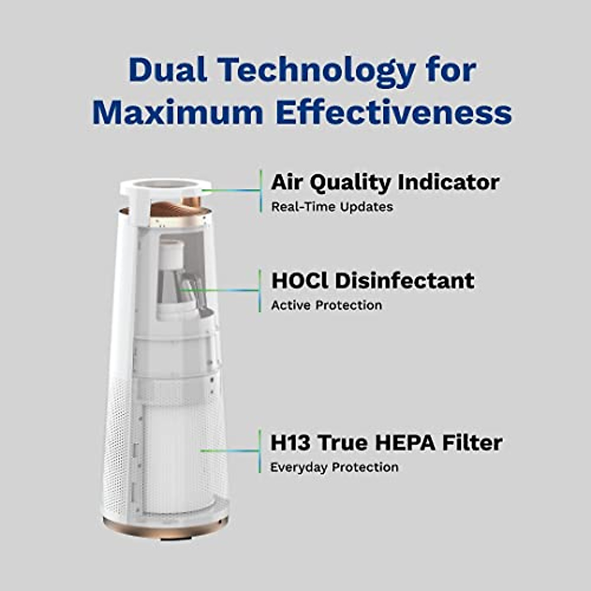 DH Lifelabs | Aaira + HEPA Hydrating Dry Air Purifier | HOCl Cleans Deodorizes & Moisturizes Air + H13 HEPA Filter Allergies Pets | Eliminates 99.9% Bacteria Viruses Mold | Large Rooms Home | White