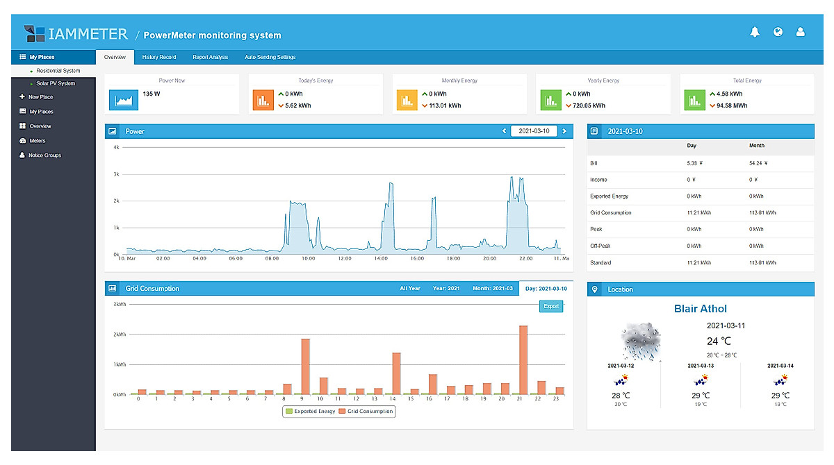 IAMMETER Bi-directional Energy Monitor - Efficient Solar Tracking