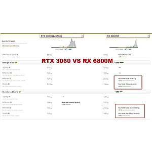 ASUS 2022 ROG Strix G15 Advantage Edition 15.6" QHD 165HZ Gaming Laptop - AMD Ryzen 9 5980HX - Radeon RX 6800M 12GB (Beat RTX 3060), 64GB RAM, 2TB PCIE SSD, RGB Backlit KB, W/ HDMI, Win 11 Home, Black