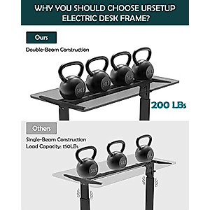 Subhtoh Adjustable Standing Desk Frame, Electric Standing Computer Desk Frame for Home Office Table Leg, Adjustable Height Stand Up Desk Base with Memory Controller,Sit Stand Desk Leg