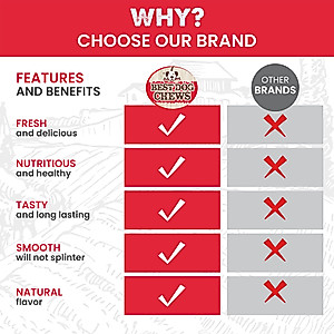 Best Chews Whole Elk Antlers for Dogs – Natural Dog Antler Chew USA Sourced Antlers for Dogs - Long Lasting Dog Antlers for Aggressive Chewers - Promotes Oral Health - Dog Elk Antlers