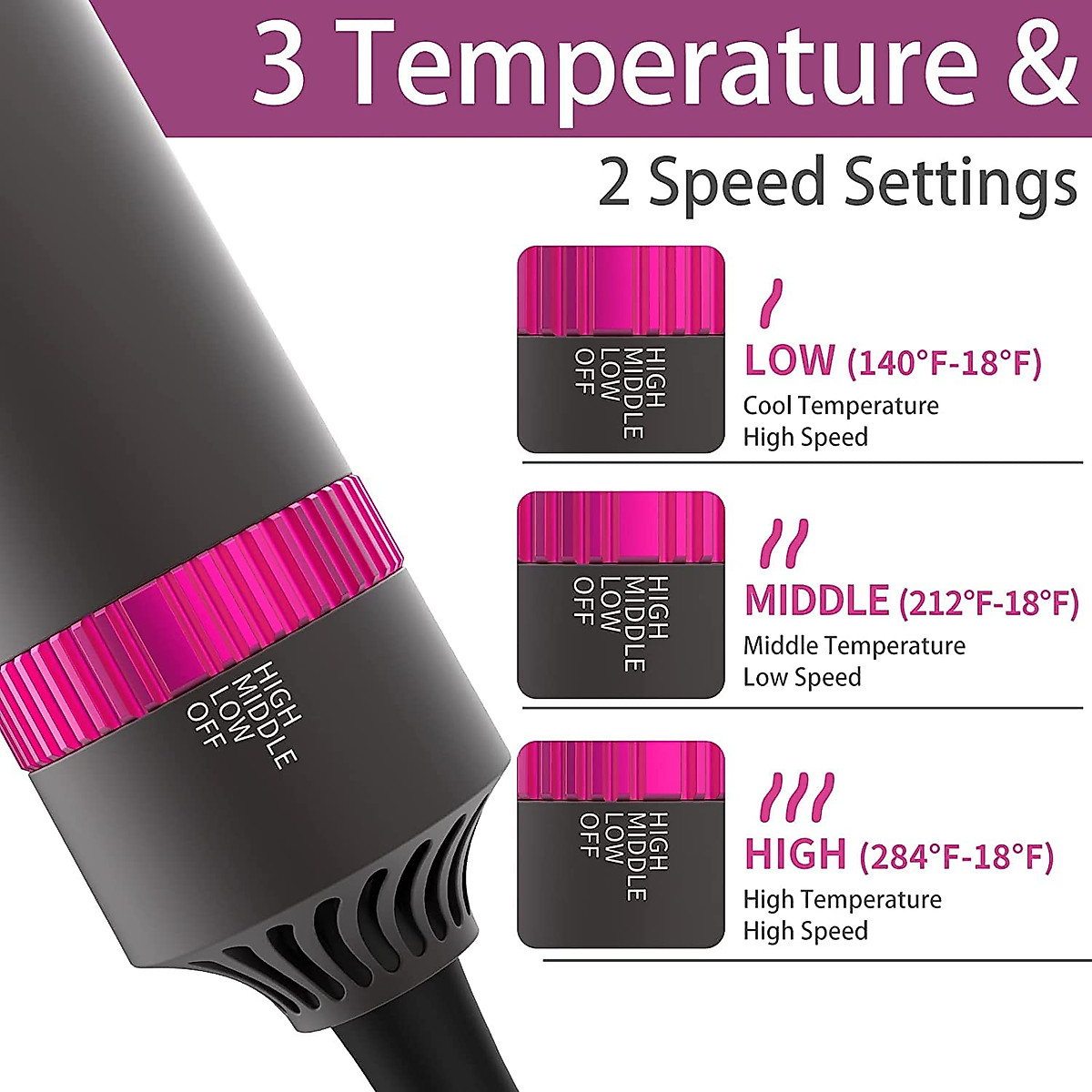 Hot Air Brush Hair Dryer Brush - 5 in 1 Hair Dryer Hot Air Brush Styler Blow Dryer Brush in One,Negative ​Ion/1200W/3 Temp/,One Step Hair Dryer and Styler for Straightening/Curling/Volumizer (Black)