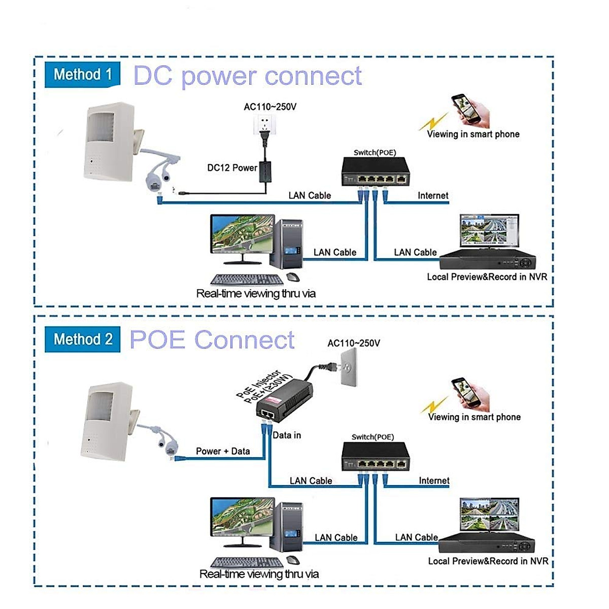 NightKing Indoor 5MP PoE IP Security Camera,3.7mm Lens, P2P,Free App View