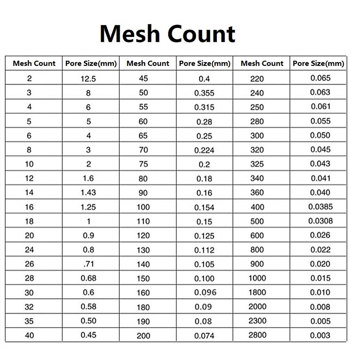 Integrated Lab Test Sieve Diameter 5cm Stainless Metal Wire Mesh Filter Strainer Various Mesh Count (mesh Count 150)