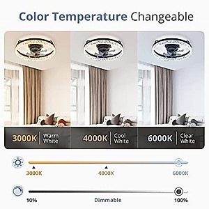 LEDIARY 20 Inch Modern Ceiling Fans with Lights and Remote, Oscillating Low Profile Ceiling Fan, Flush Mount Bladeless LED Ceiling Fan, Dimmable, Stepless Color Changeable, 6 Wind Speeds - Black