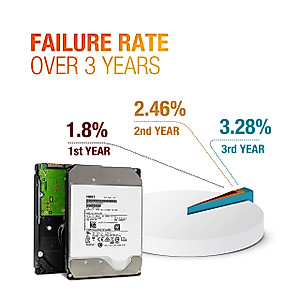 HGST Ultrastar He10 | HUH721010ALE600 | 0F27452 | 512e | 10TB SATA 6.0Gb/s 7200 RPM 256MB Cache 3.5-inch | Enterprise Hard Drive HDD (Renewed)