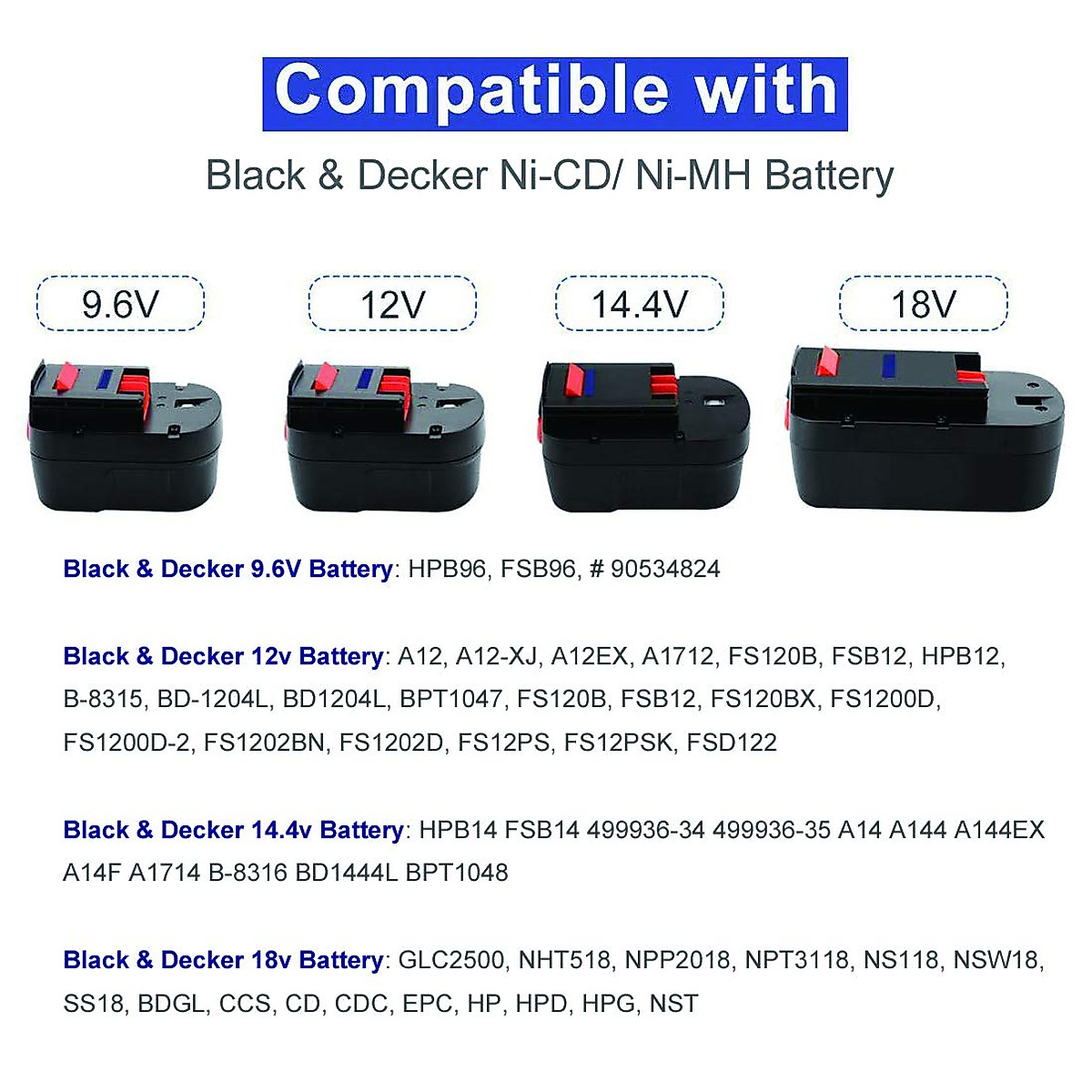 Exmate Multivolt 1.2V-18V Charger for Black and Decker 9.6V 12V 14.4V 18V Ni-MH Ni-Cd Slide-in Style Battery HPB12 HPB18 HPB14 HPB18-OPE FSB18 FSB14 FS12B HPB96 FSB96 (Not for Li-ion Battery)