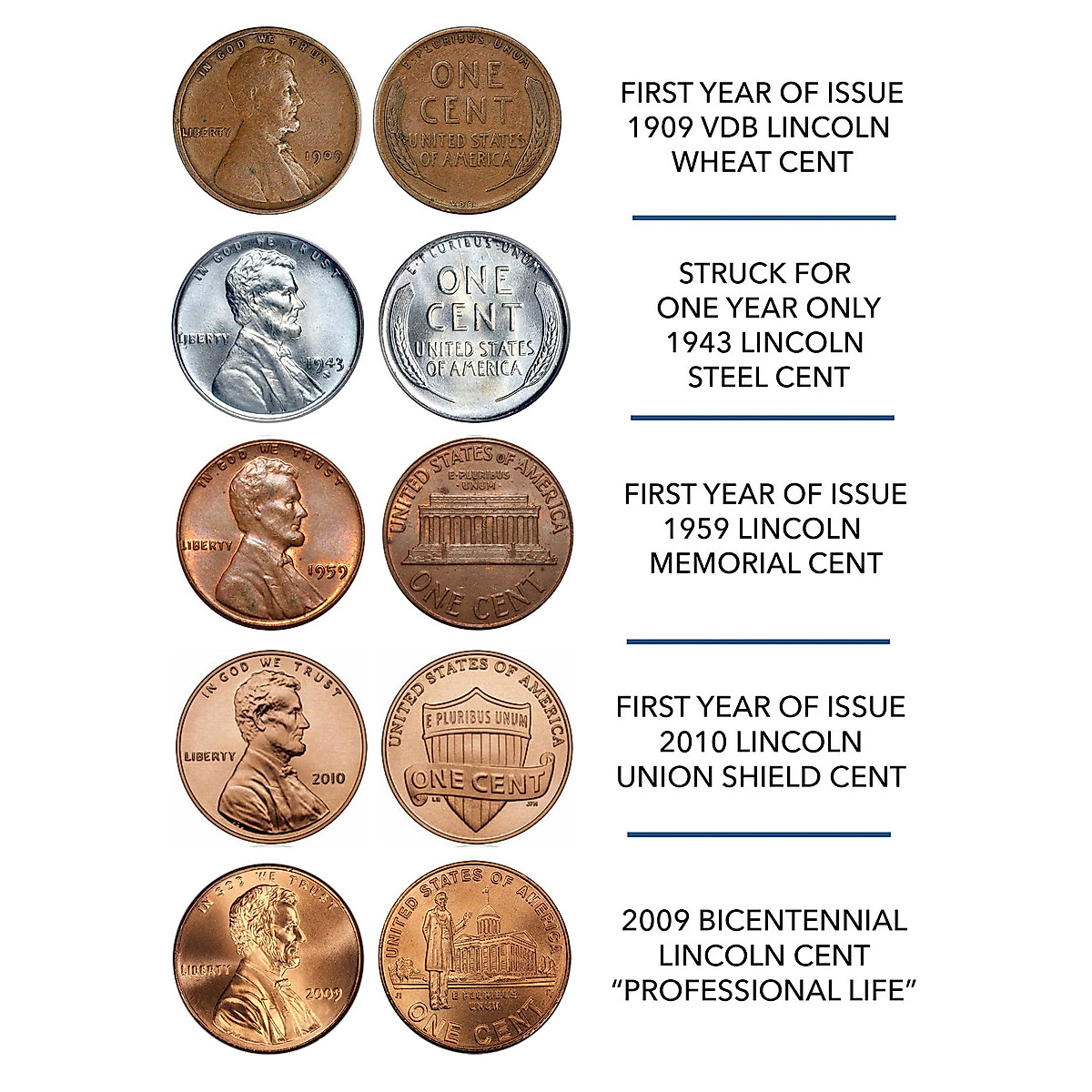 Complete Lincoln Penny Design Collection