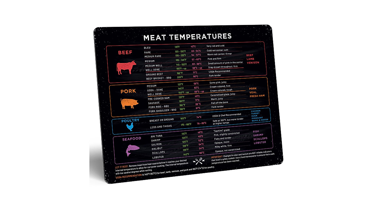 Levain & Co Meat Temperature Magnet for Perfect Cooking