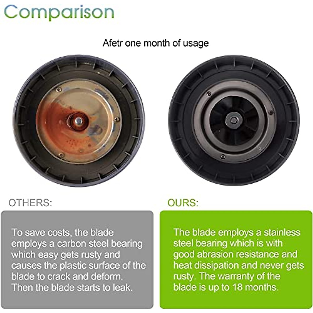 2-pack NutriBullet Replacement Parts Extractor Blade Fits NutriBullet 600w Pro 900w Blender