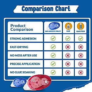 Double Sided Tape Roller, Scrapbook Tape Dispenser Runner, Photo-Safe, Neater Than Glue Sticks, Photo Tape for Scrapbooking- Glue Tape for Home Office School Crafts & Arts Projects (4)