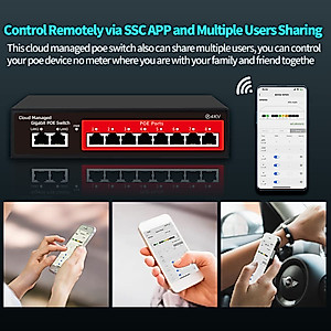 Poe Switch, 10 Port Gigabit PoE+ Switch, Cloud Managed Gigabit Ethernet Switch, 8 Poe Ports @120W, 2 Uplink Ports, APP Smart Managed, Extend to 250M, Overload Protection w/ Port