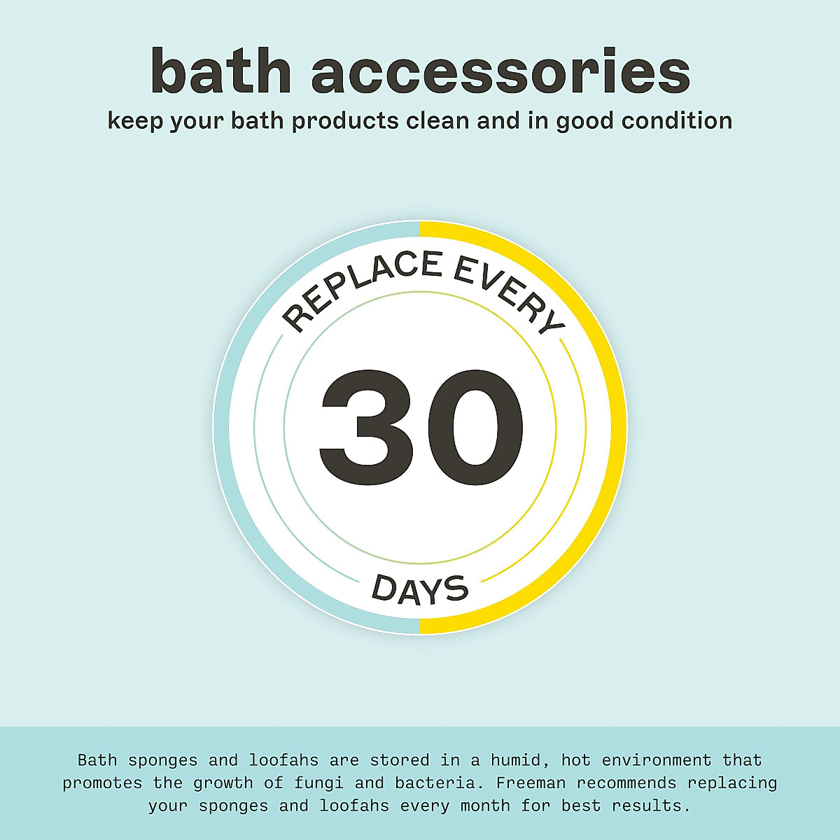 Freeman Faux Sea Sponge Set, Bath & Shower Sponge, Deep Cleansing Bath Sponge for Face & Body, Pairs with Face Cleanser & Body Wash, Multitasking Bath Accessory, Cruelty Free, 3 Count