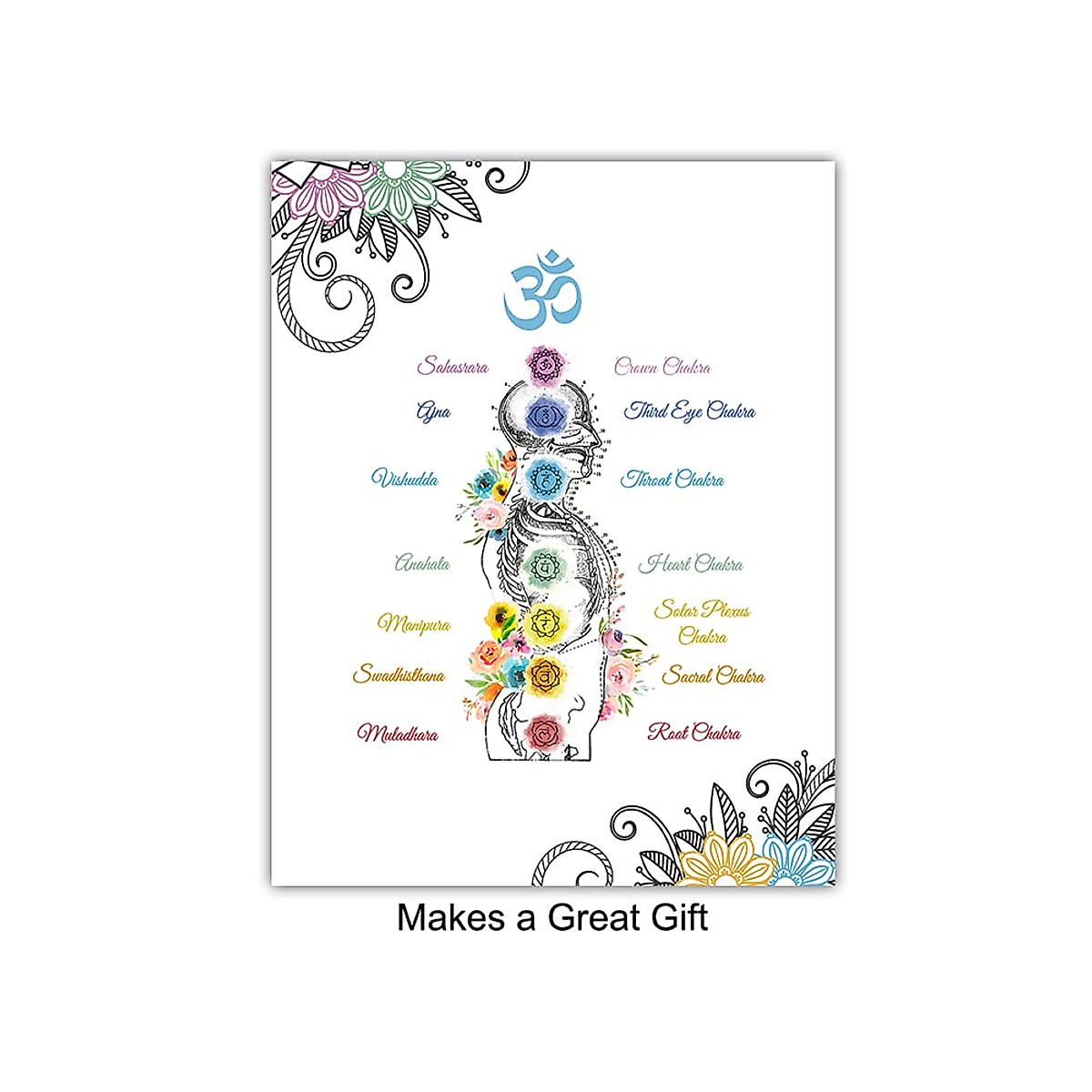 Boho Zen Decorations - Mandala Wall Art - Chakra Wall Decor - Mandala Wall Decor - Buddhism Gifts for Women - Spa Namaste Wall Decor - Spiritual Yoga Decor - New Age Buddha Wall Art - Meditation Gifts