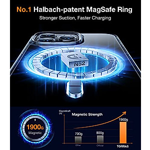 TORRAS Magnetic Clear for iPhone 13 Pro Case, Compatible with MagSafe, Never Yellow, Military Grade Drop Tested, Protective Slim Thin Case for iPhone 13 Pro Phone Case, 6.1", Clear