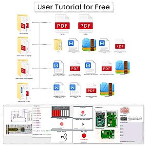 KEYESTUDIO Basic Starter Kit for Raspberry Pi 4 3 3B/2B/B+, with Tutorials C+ Python Java Code, Breadboard Solderless Electronic LCD Water Level Gas Sensor Programming Easy for Beginners