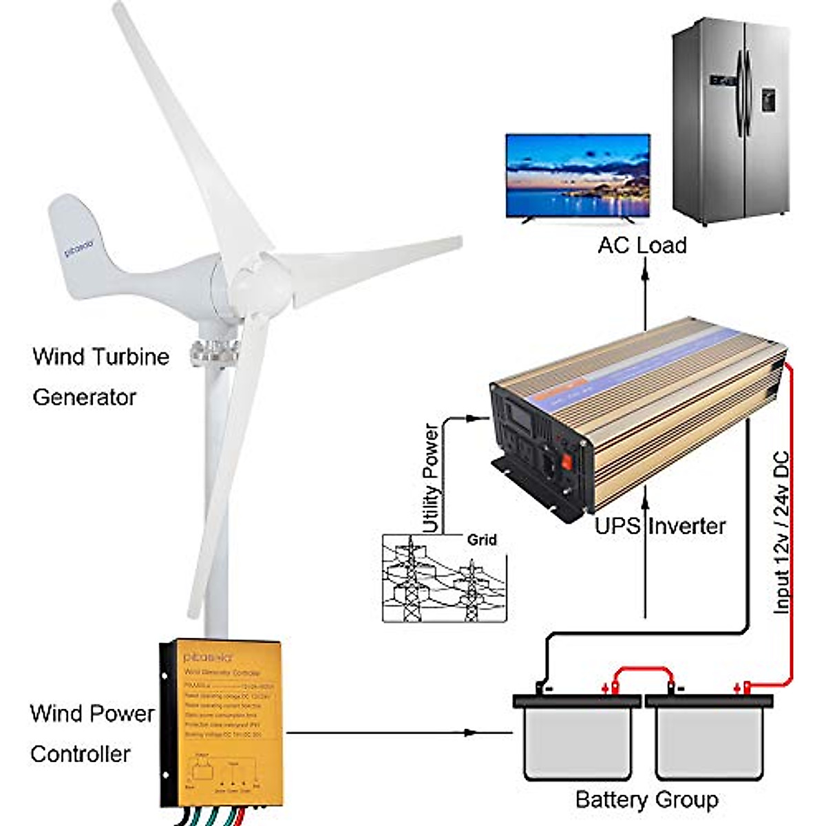 Pikasola 400W Wind Turbine Generator AC 12Volt Economy 3 Blades Windmill for Wind Solar Hybrid System 2.5m/s Start Wind Speed,400w windmill generator for home