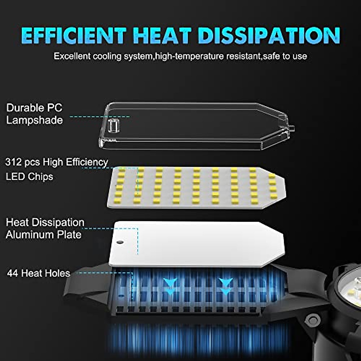 150W 15000LM Super Bright LED Light Bulb, Deformable Garage Ceiling Light with 6 Adjustable Panels, 6000k Daylight Garage Light Fixture, E26/E27 Screw in Garage Light Bulbs for Workshop Basement