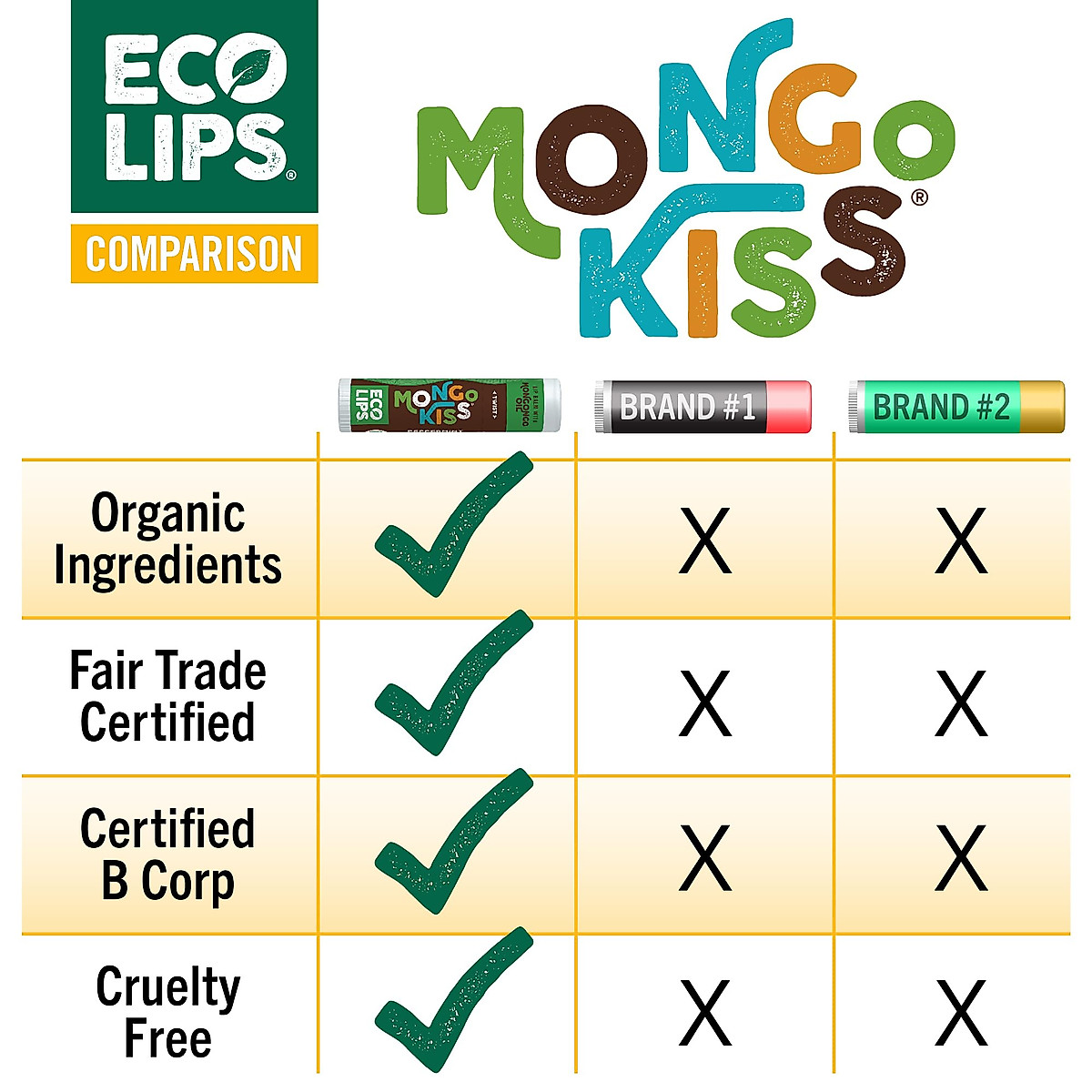 Eco Lips Mongo Kiss Certified Organic Lip Balm Variety 8-pack with Mongongo Oil & Cocoa Butter to Moisturize Dry Chapped Lips | Made in USA