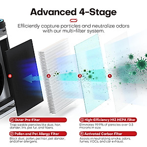 2 Pack MK04 MG04JH Air Filter Replacement Compatible with AROEVE MK04 MG04JH Air Purifier, 4-in-1 High-Efficiency H13 HEPA, remove dust, pollen, lint, pet dander, smoke, VOCs (Green)