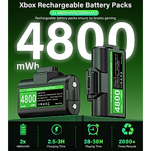 Rechargeable Controller Battery Pack for Xbox,2x4800mWh(2000mAh) Batteries Pack with USB-C Charging Cable for Xbox Series S|X/Xbox One S/One X/One Elite Remote Play and Charge Kit with 4 Cover(2 Pack)