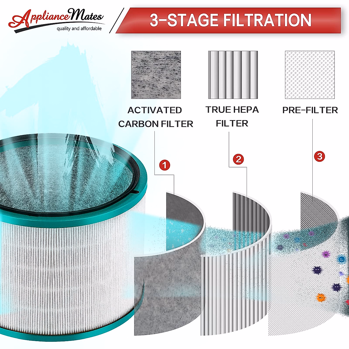 APPLIANCEMATES HP01 HEPA Filter Replacement for Dyson Pure Hot + Cool Link HP01, HP02, DP01, DP02 Desk Purifiers, Replaces Part 968125-03