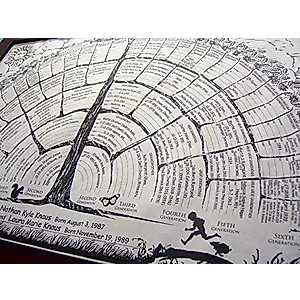 Family tree chart 2-per-order blank posters to be personalized w/genealogy, gifts for baby, men, women, grandparents, mother/father in-laws.