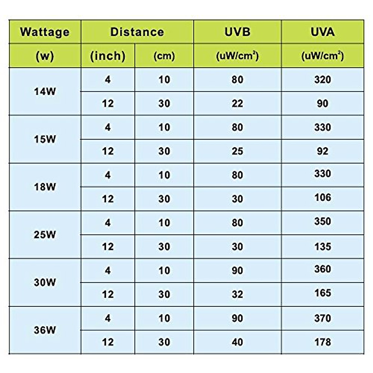 LUCKY HERP 5.0 Fluorescent Tropical Terrarium Lamp UV Bulb,T8,15 Watt,18 Inches (2-Pack)