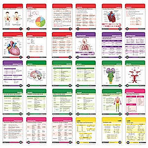 Nursing Notes 60 High Yield Pocket Nursing Reference Cards, Durable Plastic (3.5" x 5") - MedSurg, ICU/Critical Care, Pharmacology, OB/Peds - Waterproof Full Color Reference Book for Nurses, CNA
