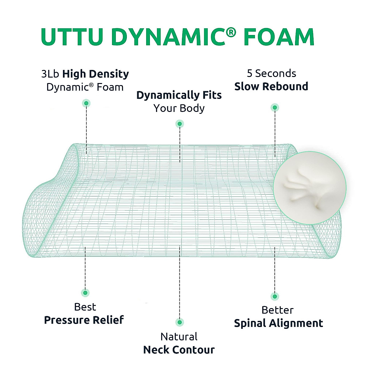 UTTU Cervical Pillow for Neck Strain Relief, Memory Foam Neck Pillow for Sleeping, Adjustable Orthopedic Sandwich Pillow, Contour Cooling for Side Back Stomach Sleeper, Travel(15.7"×11"×4.7"/3.9")