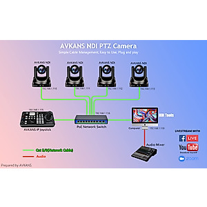 AVKANS 20X NDI PTZ Camera Kits IP Joystick Controller for Video Production