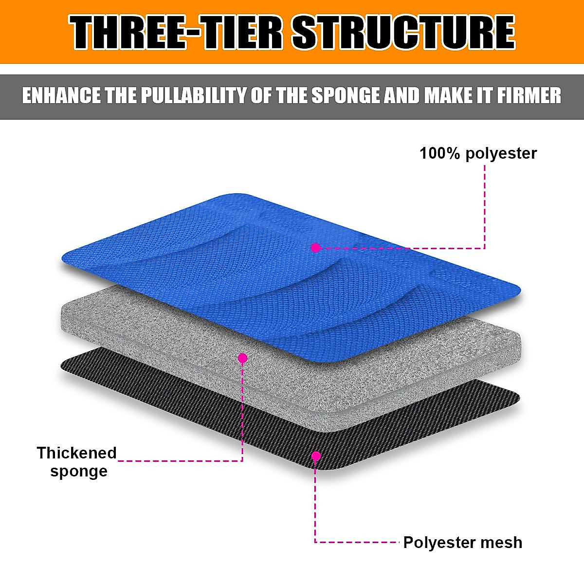 Car Seat Covers for Front Seats, Breathable Waterproof Polyester Vehicle Seat Protectors, Anti-Slip Split Auto Cushion Cover, Driver Interior Accessories for Most Cars, Trucks, SUV, Van (Blue)