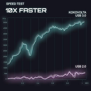 USB Hub 3.0 High-Speed type С - USB Splitter for Laptop, MacBook, Xbox, Flash Drive, HDD, Printer, Camera, Keyboard, Multi USB Port Extender, Fast Charging, Fast Data Transfer Long Cord Compact Design