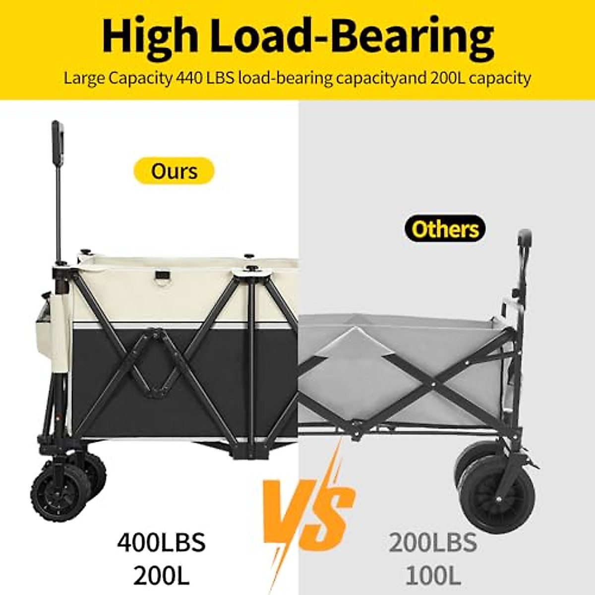 Heavy Duty Utility Collapsible Wagon with All-Terrain 4in×7in Wheels,Load 440 Lbs,Portable 200L Large Capacity Beach Wagon,Adjustable Handle for Garden,Outdoor,Camping,Beach, Shopping (Black & Khaki)