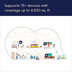 Amazon eero 6+ mesh Wi-Fi router | 1.0 Gbps Ethernet | Coverage up to 6,000 sq. ft. | Connect 75+ devices | 4-Pack | 2022 release