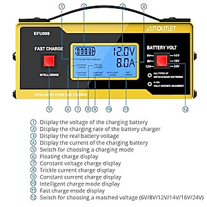 AUTOUTLET 6/8/12/14/16/24V Battery Charger Automotive Smart Car Battery Charger and Trickle Maintainer 0-10A Fully Automatic with Cable Clamps