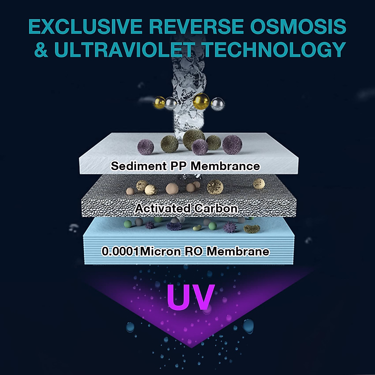 SimPure Y7/Y7P Series CF Filter Replacement Cartridge for SimPure Y7, Y7P-W, Y7P-BW, 6 Months Replacement Cartridge (1 Pack)