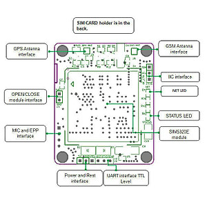 SIM5320E 3G Module GSM GPRS SMS Development Board with GPS PCB Antenna for Arduino