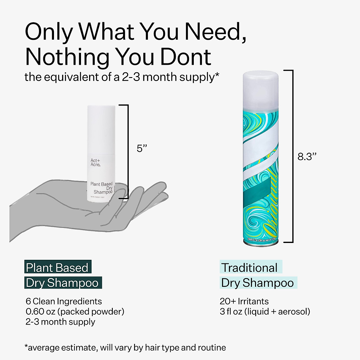 ACT+ ACRE Dry Shampoo - Plant-Based Fulvic Acid Volumizing Dry Shampoo, Unscented, Aerosol, for All Hair Types, Controls Oil and Restores Volume