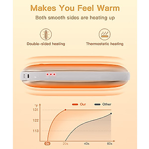 LAMIGA Hand Warmers Rechargeable,Electric Hand Warmer Reusable,5200mAh Portable Powerbank,Hot Hand Pocket Heater for Outdoor Camping and Hunting,The Best Gift for Winter.