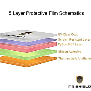 Mr.Shield [3-Pack] Screen Protector For Powkiddy RGB20S Handheld Arcade Game Console Premium Clear Screen Protector