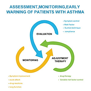 Digital Peak Flow Meter,Home Medical with Tracking Software-Accurate&Reliable Spirometer for Asthma COPD Adult Kids