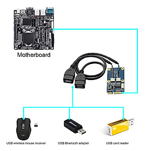 Mini PCI-E to Dual 5 Pin 2 Prots USB Adapter,Mini PCI Express to 5 Pin 2 Port Female USB2.0 Converter Card Expansion Card for USB Wireless Mouse Receiver,USB Bluetooth Adapter USB WiFi Adapter Etc.